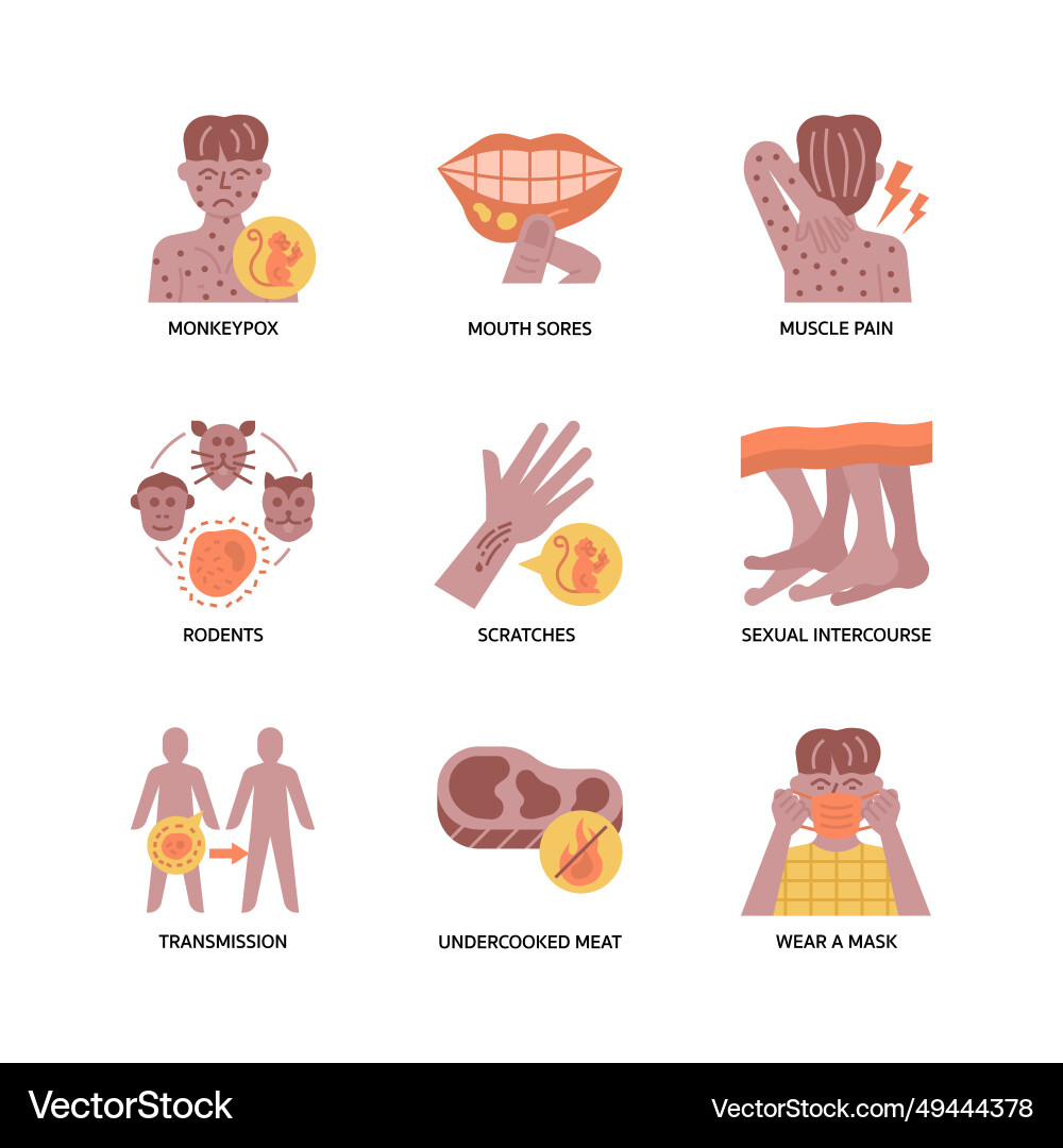 Monkeypox icon set Royalty Free Vector Image - VectorStock
