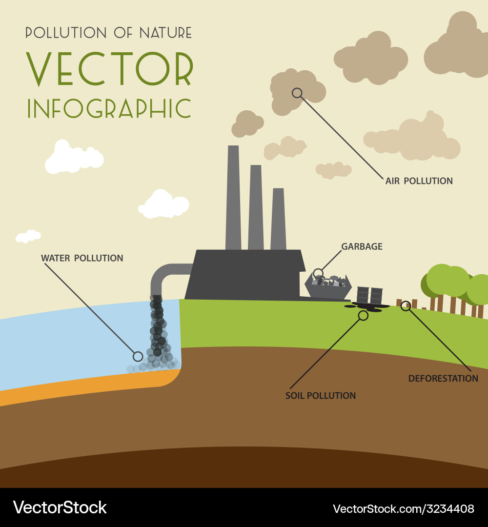 Pollution of nature infographic Royalty Free Vector Image