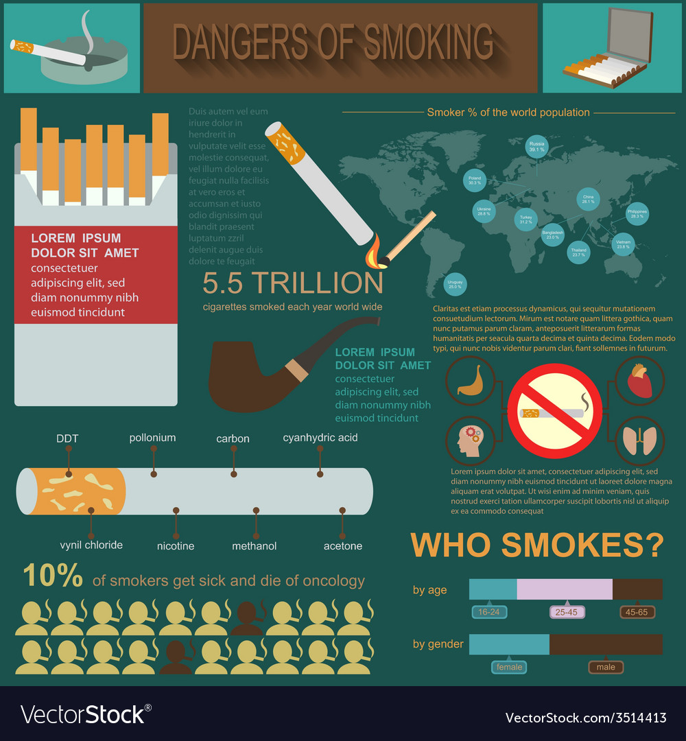 Dangers smoking infographics elements Royalty Free Vector Dangers smoking infographics elements Royalty Free Vector