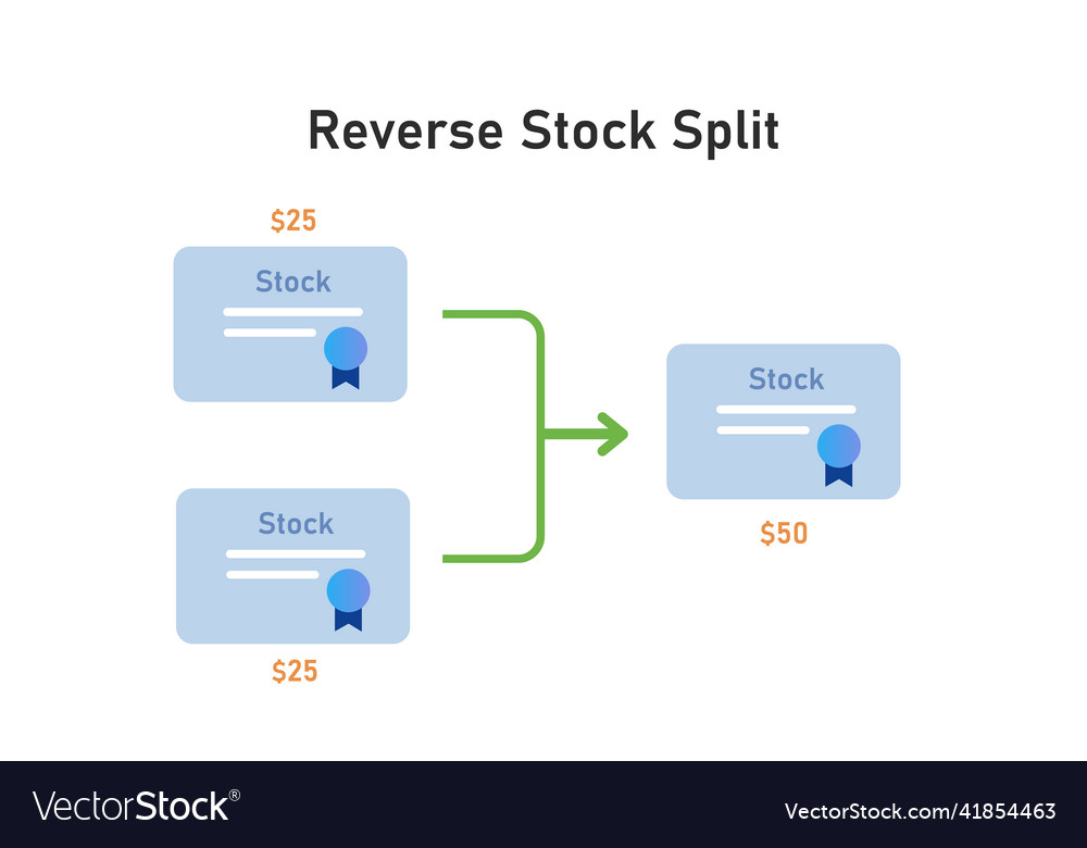 Reverse stock split divide decrease the number Vector Image