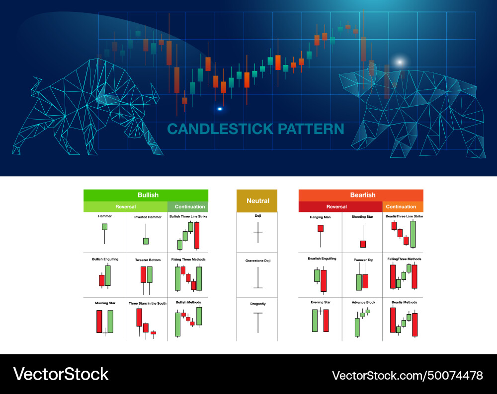 Candlestick indicator for stock market Royalty Free Vector