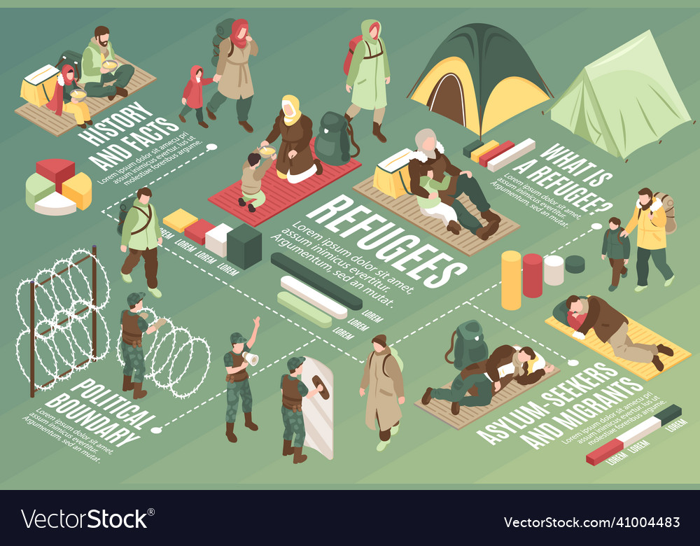 Refugee isometric flowchart Royalty Free Vector Image