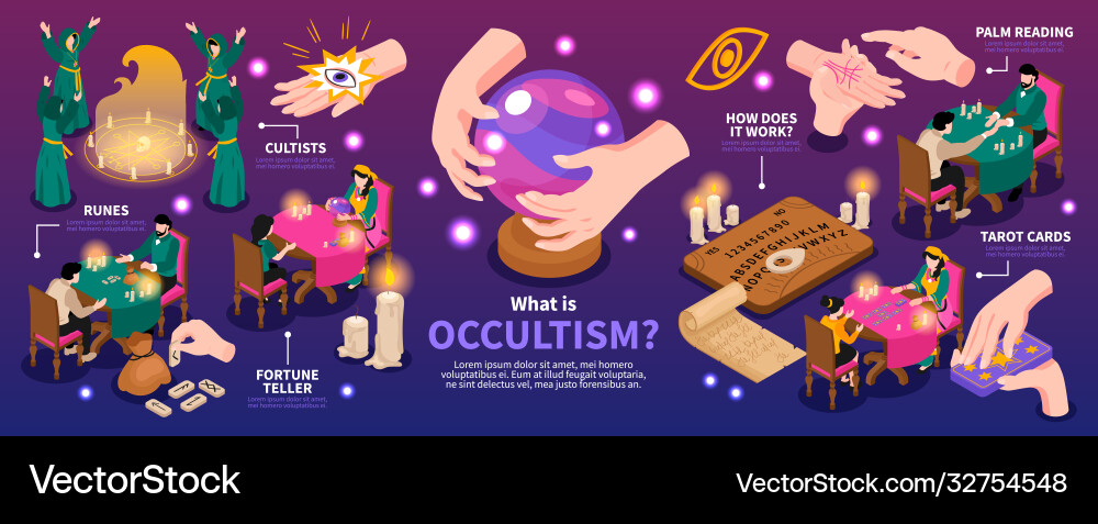 Psychic occultism isometric infographics Vector Image