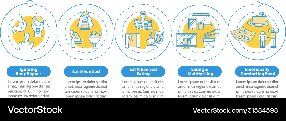 Eating bad habits infographic template Royalty Free Vector