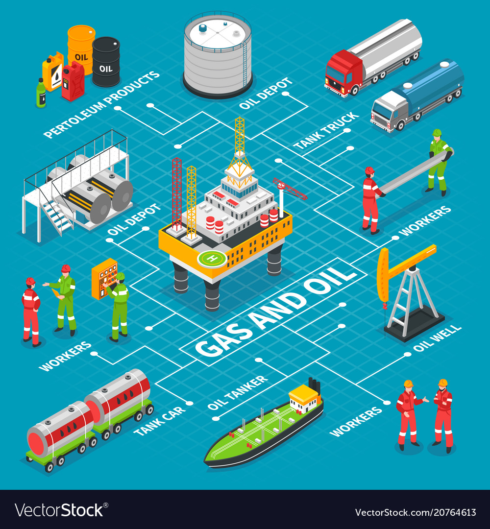 Gas oil isometric flowchart Royalty Free Vector Image