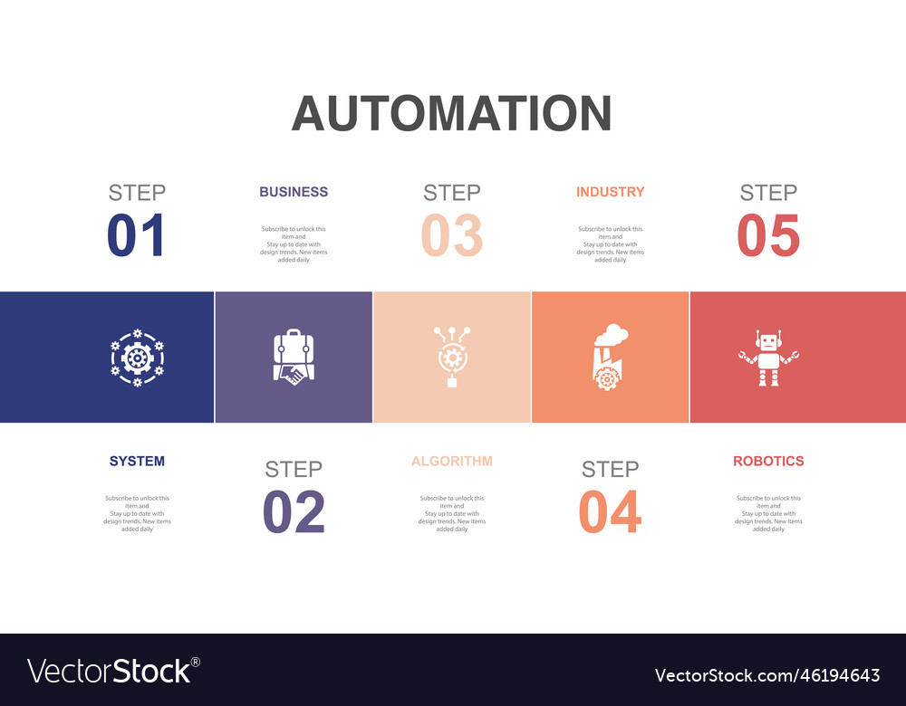 System business algorithm industry robotics Vector Image