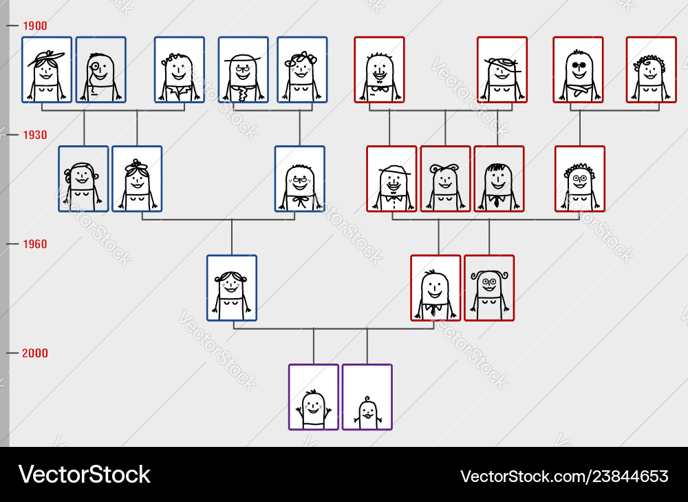 Cartoon genealogic family tree Royalty Free Vector Image