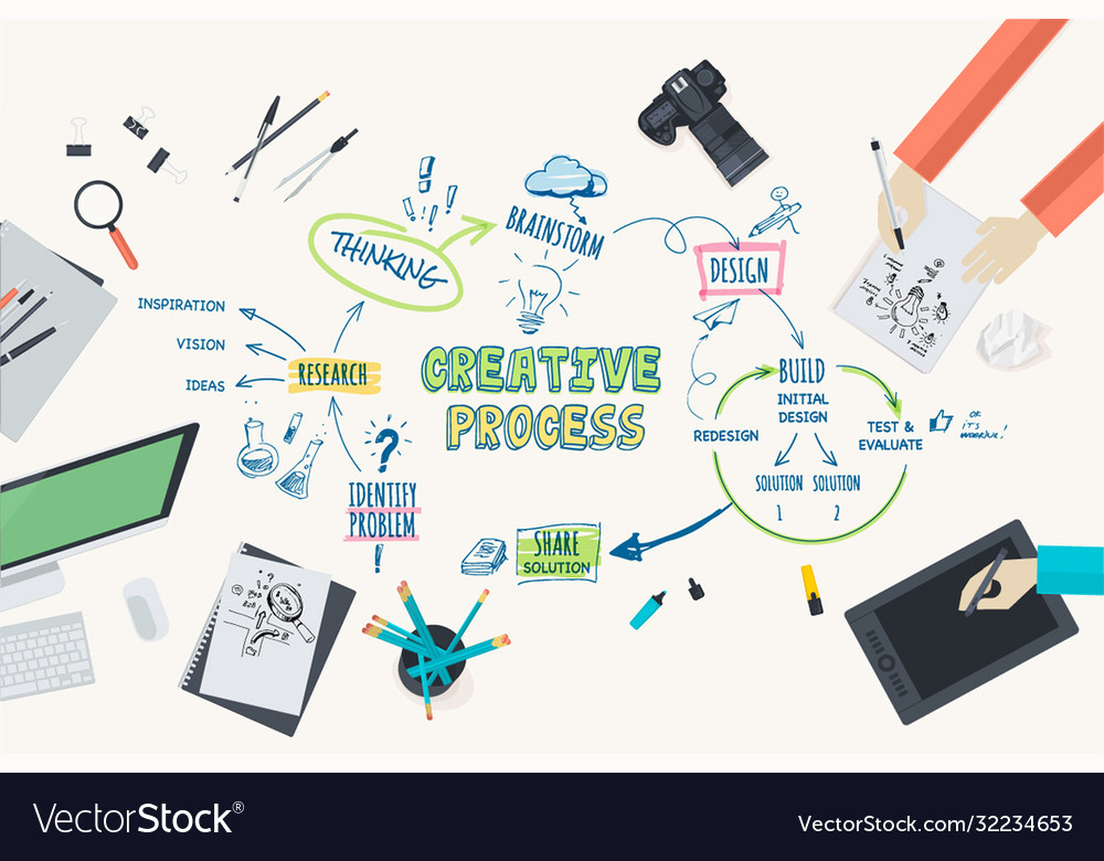 Flat design concept for creative process Vector Image