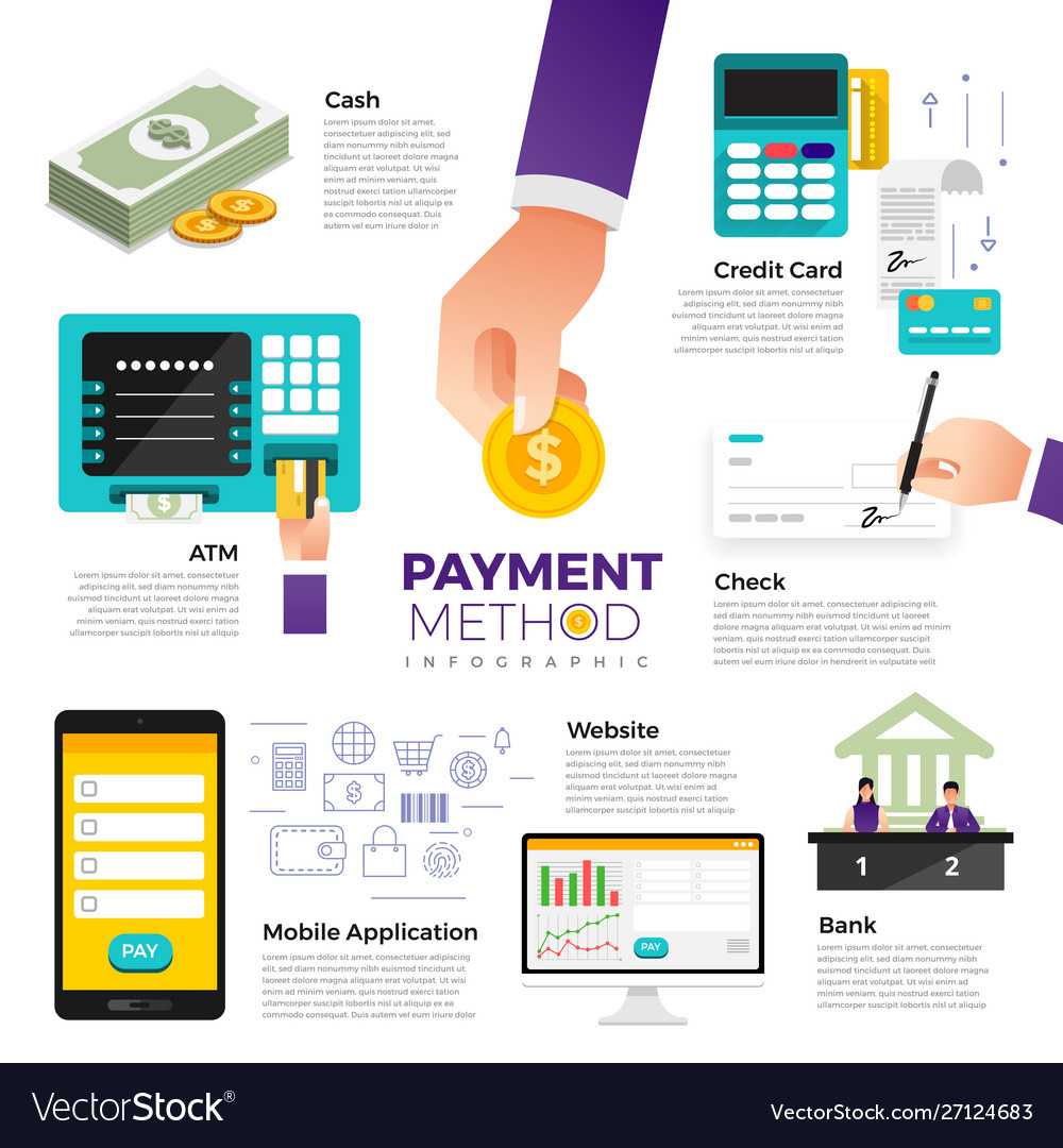 Flat design concept payment method Royalty Free Vector Image