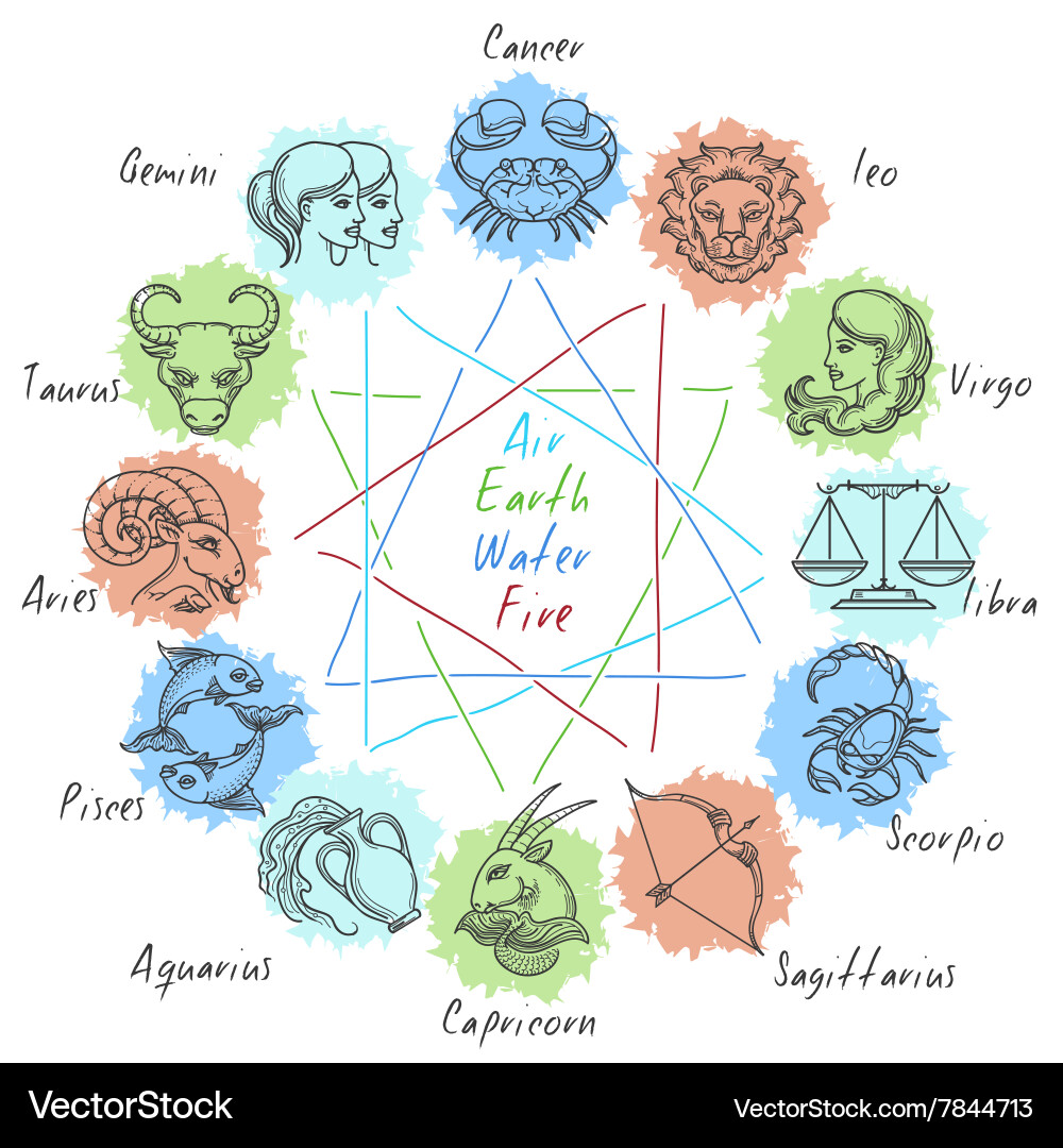 Zodiac circle with horoscope icons Royalty Free Vector Image