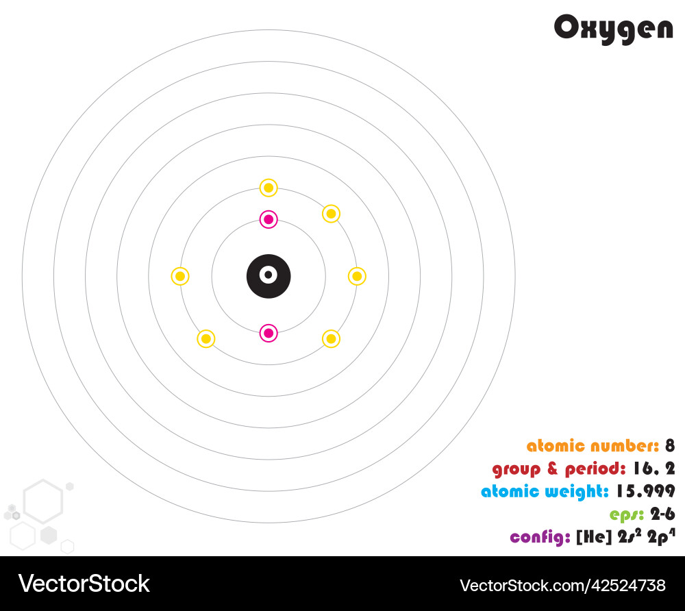 Element Key Oxygen