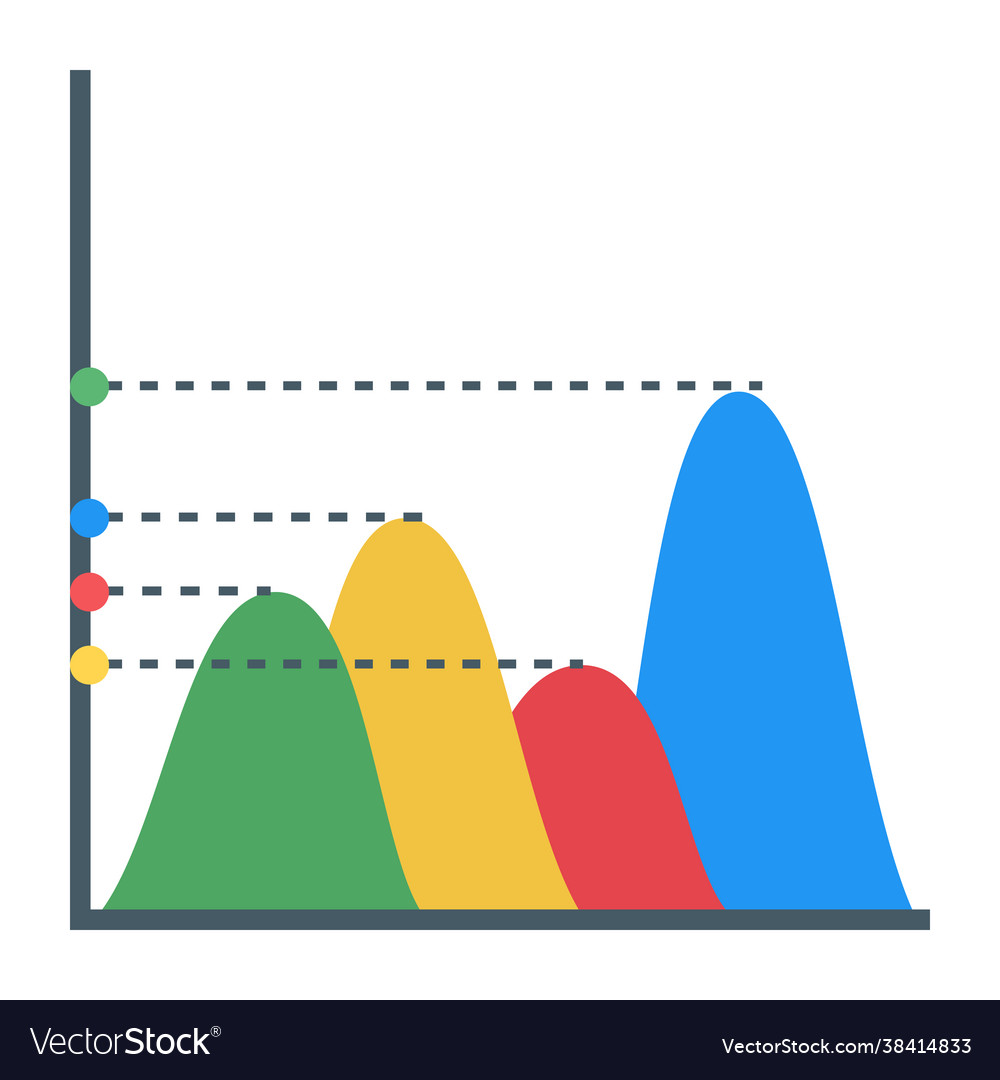 Waves Graph Royalty Free Vector Image Vectorstock