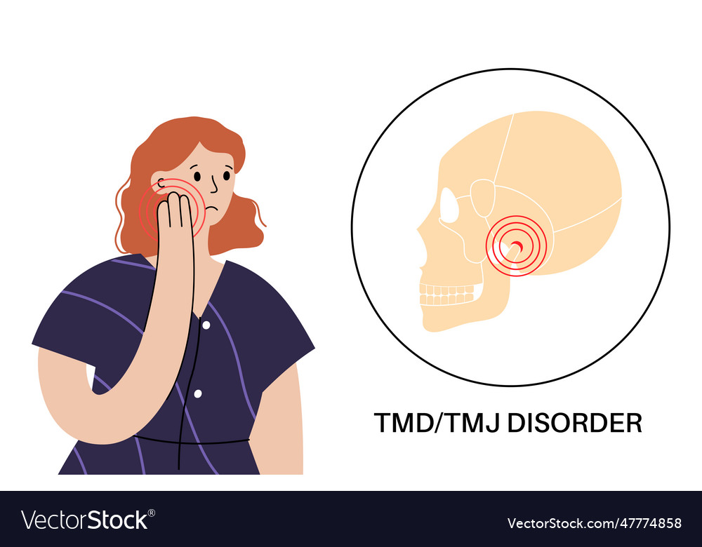 Tmd Tmj Disorder Royalty Free Vector Image Vectorstock