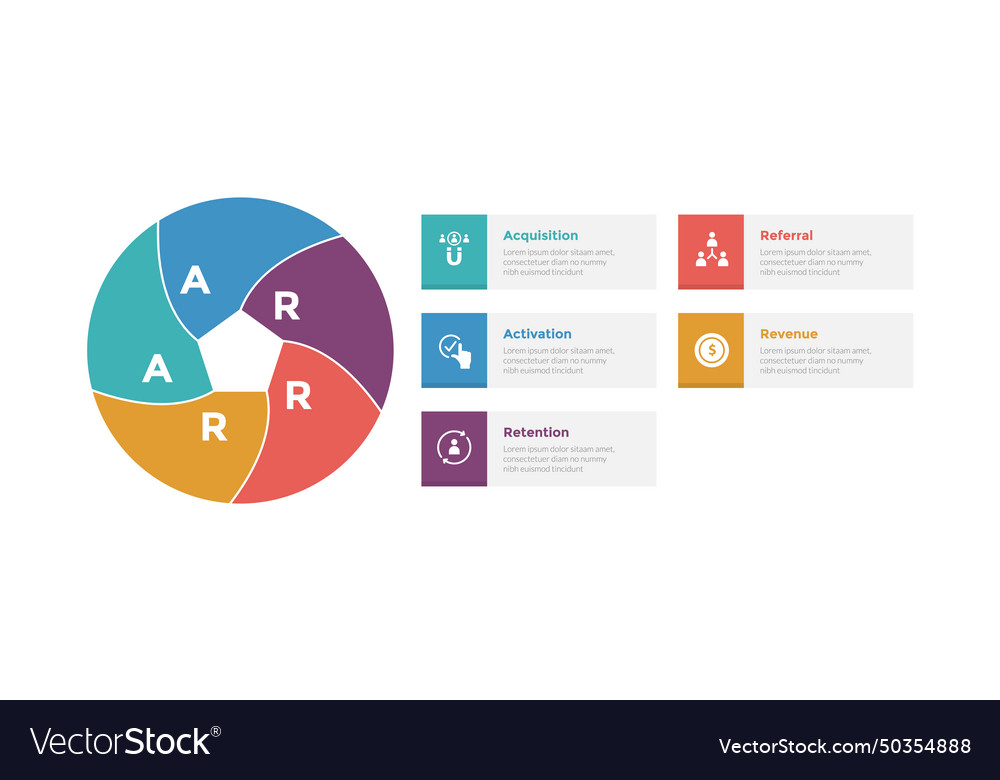 Aarrr metrics framework infographics template Vector Image
