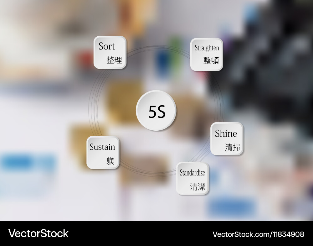 Template with motif of 5s method on white elements