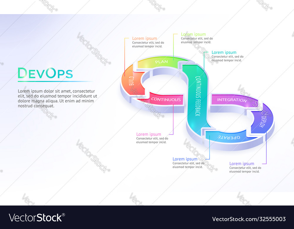 Devops isometric banner development and operation Vector Image