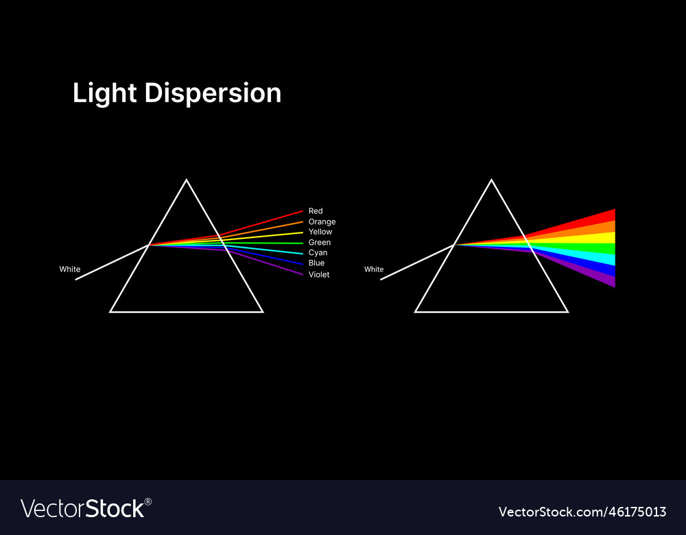 Triangular dispersive prism physics Royalty Free Vector