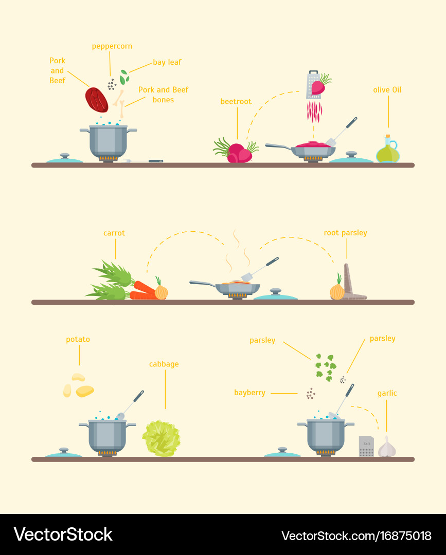 Cartoon cooking dishes steps with ingredients Vector Image