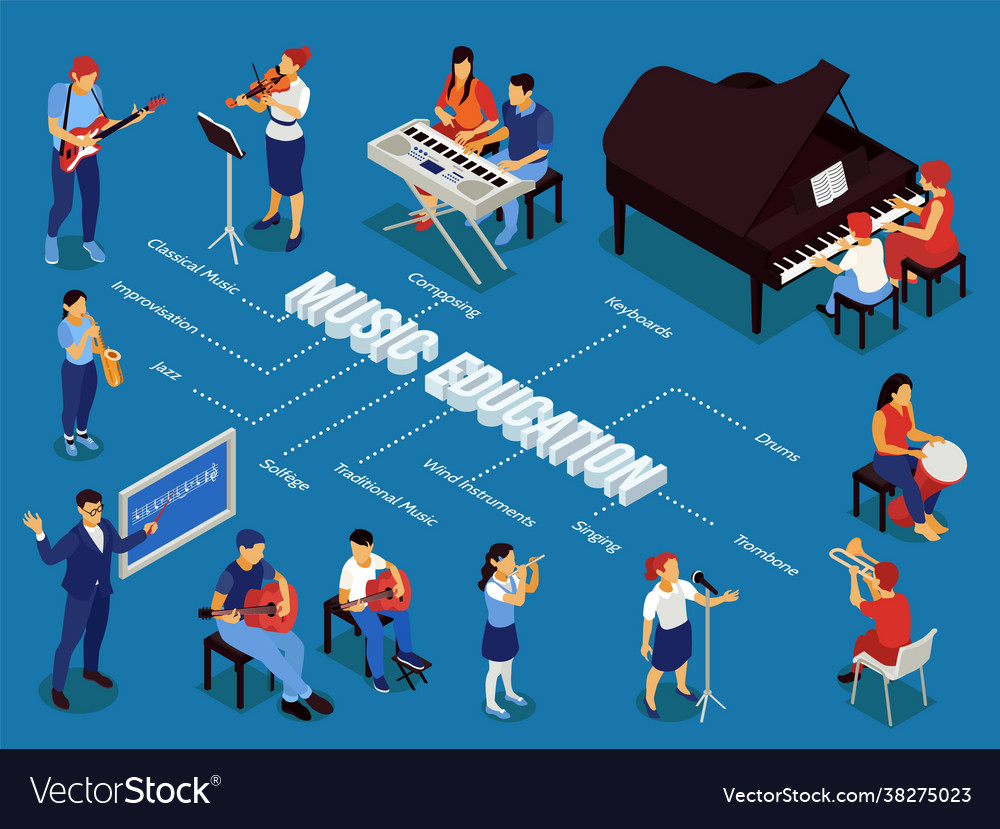 Music education isometric flowchart Royalty Free Vector
