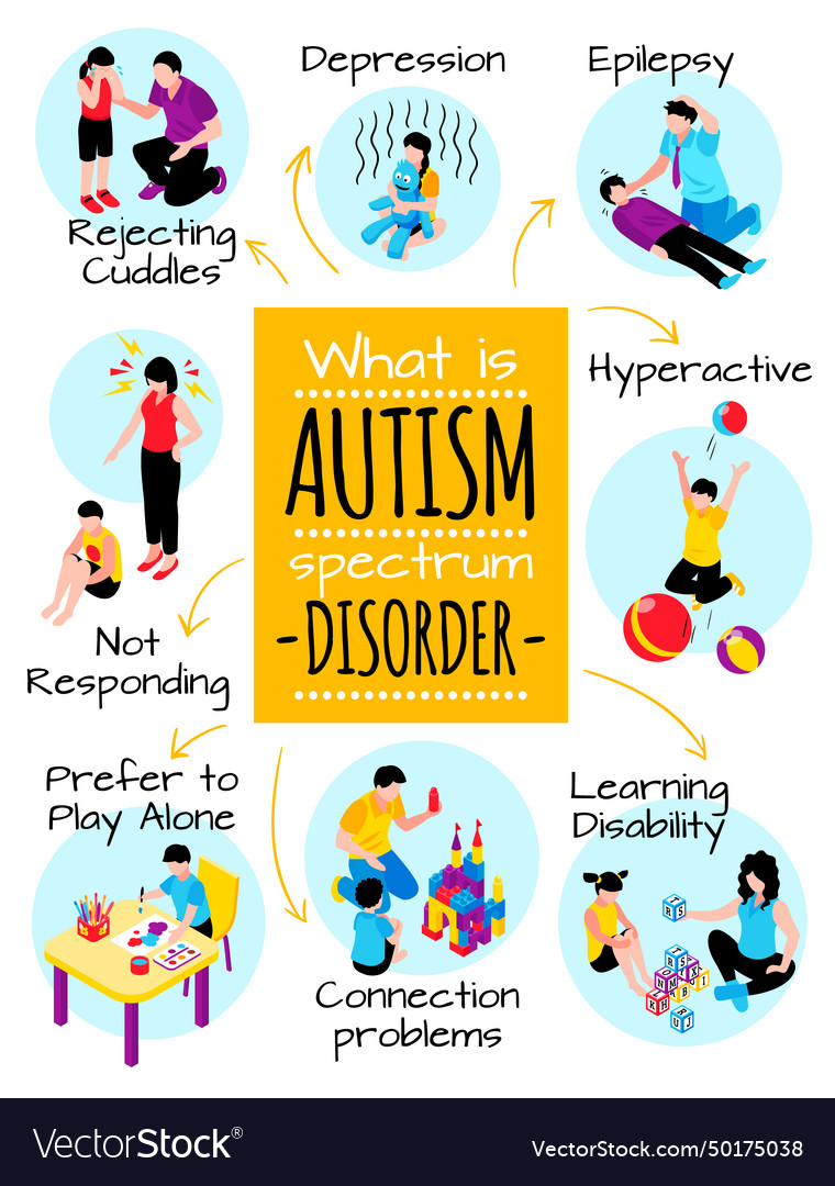 Autism isometric poster Royalty Free Vector Image Autism isometric poster Royalty Free Vector Image