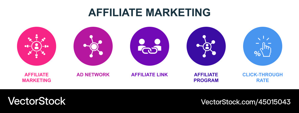 Affiliate marketing ad network affiliate link Vector Image