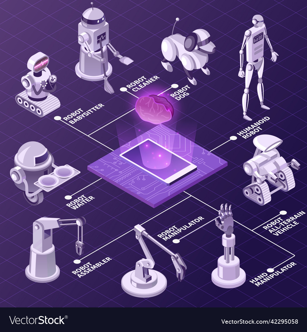 Artificial intelligence isometric flowchart Vector Image