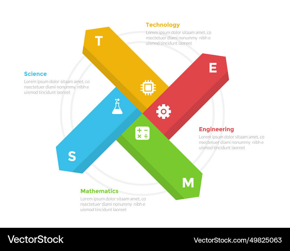 Stem education infographics template diagram with Vector Image