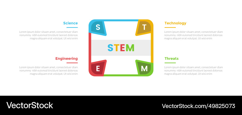 Stem education infographics template diagram with Vector Image