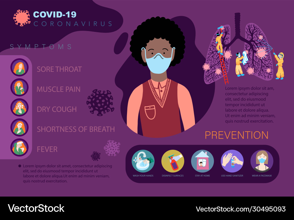 Information poster about coronavirus covid-19 Vector Image