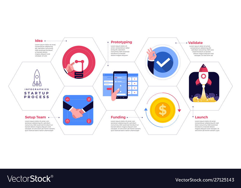 Startup process Royalty Free Vector Image - VectorStock