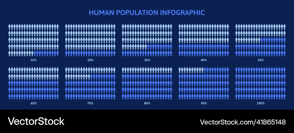 Human population demography percentage infographic