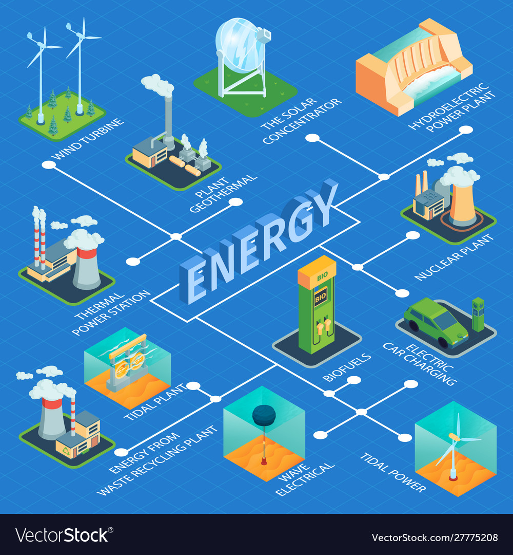 Energy isometric flowchart composition Royalty Free Vector