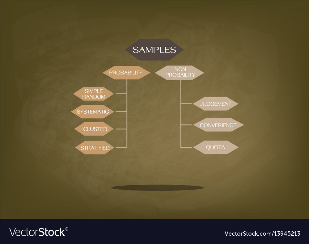 Classification of sampling methods in qualitative Vector Image