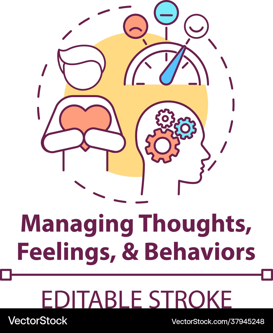 Thoughts Feelings Behaviors