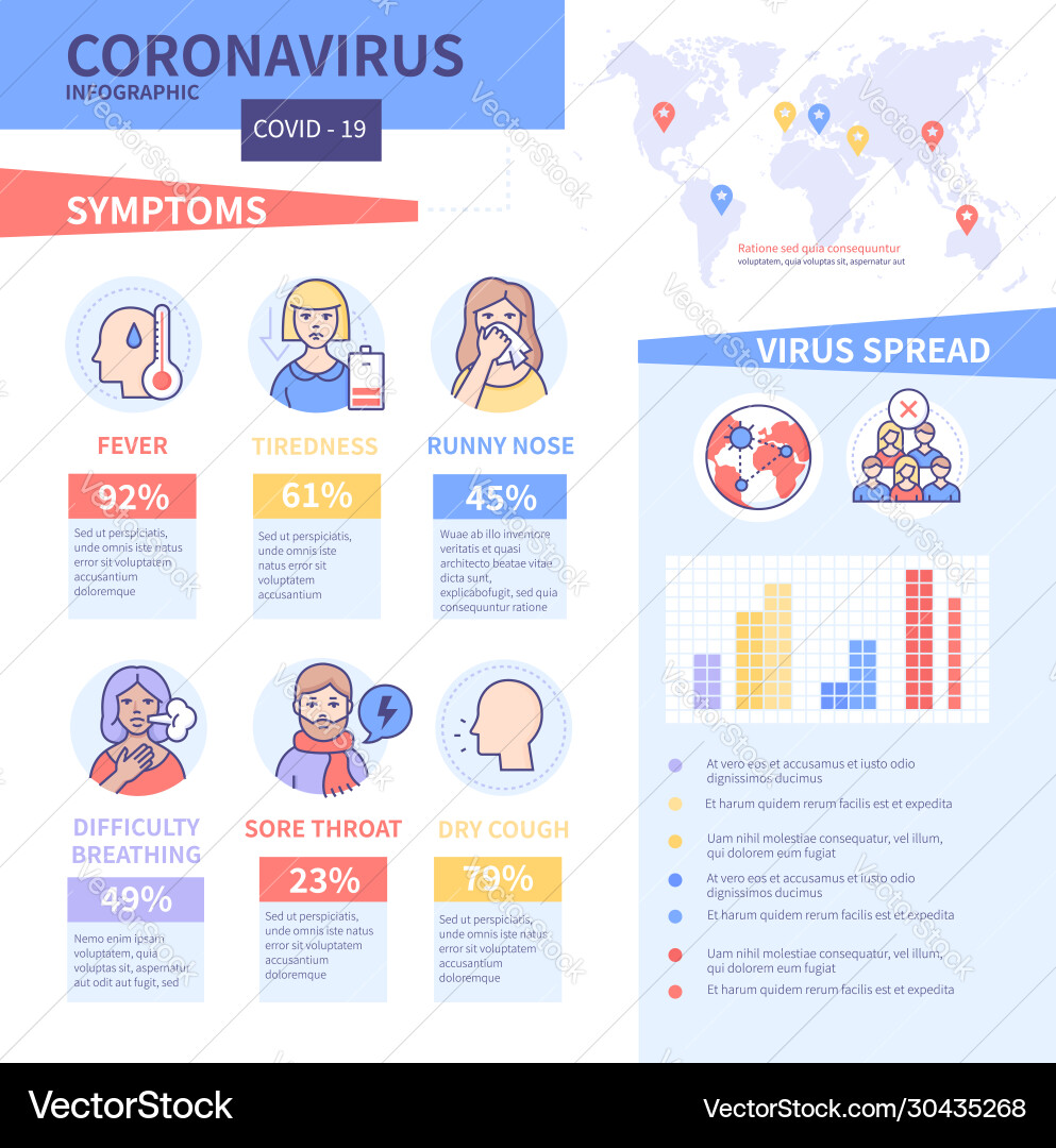 Covid19-19 infographics with line design style Vector Image