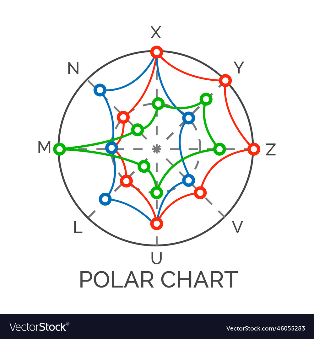 Data visualization radial diagram polar chart Vector Image