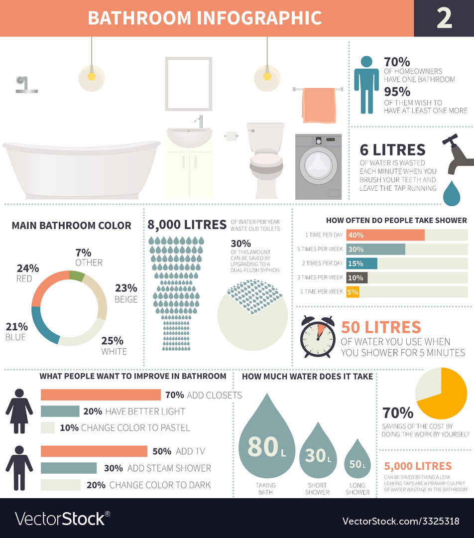 Bathroom infographic elements Royalty Free Vector Image