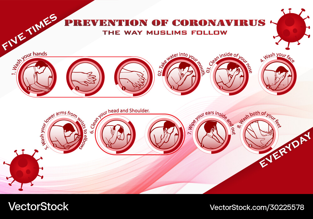 Covid 19 prevention Royalty Free Vector Image - VectorStock
