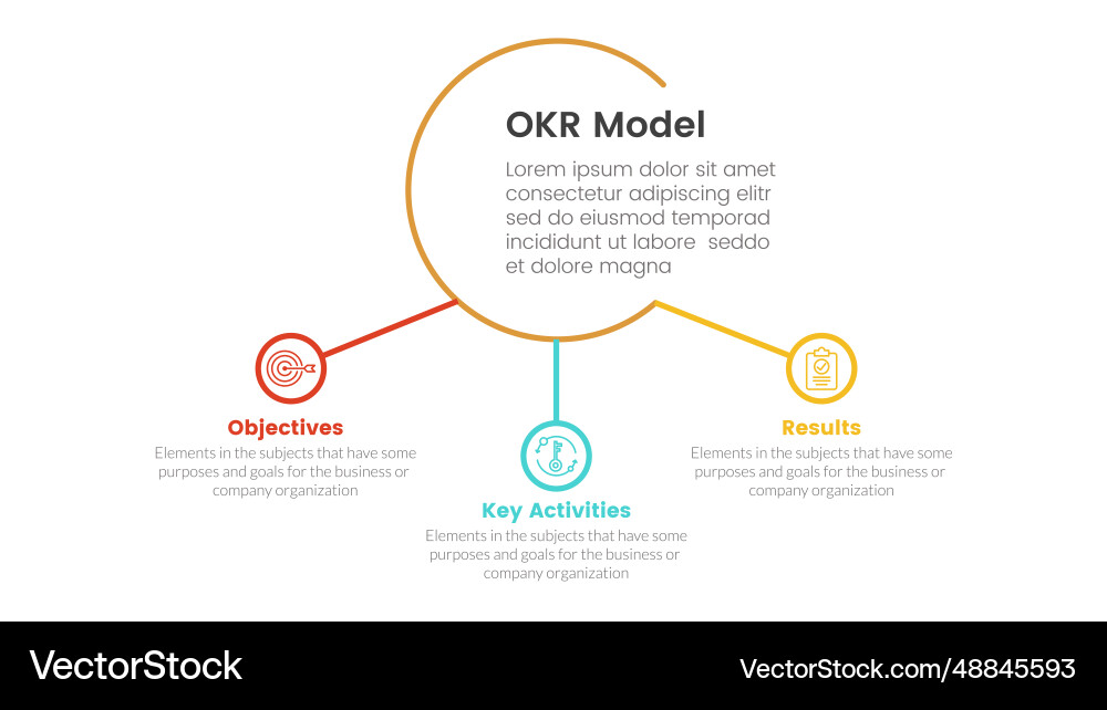 Okr objectives and key results infographic 3 Vector Image