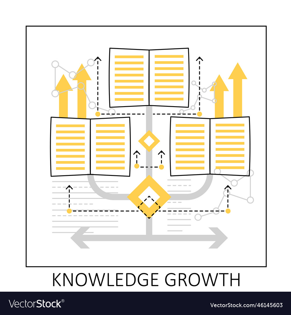 Knowledge growth process Royalty Free Vector Image