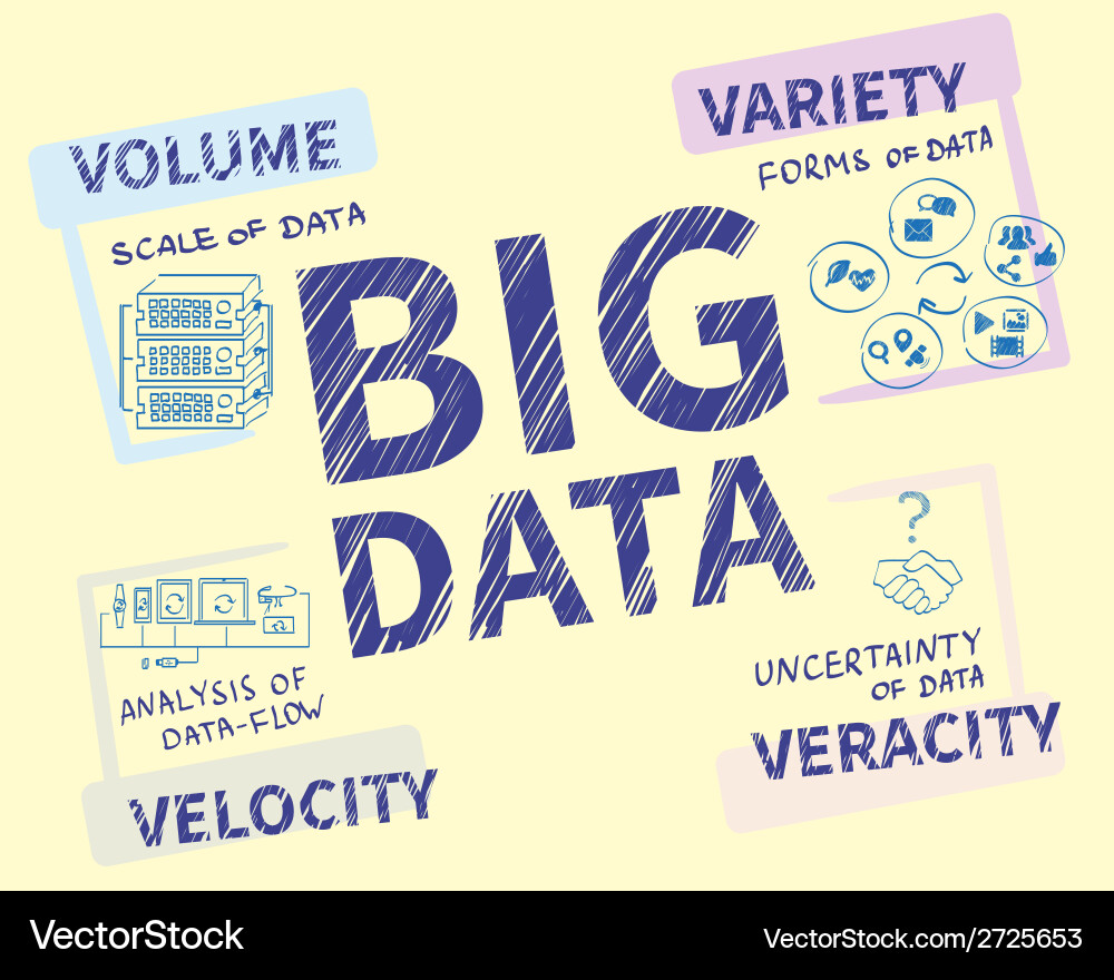 Infographic handrawn of Big data - 4V Royalty Free Vector