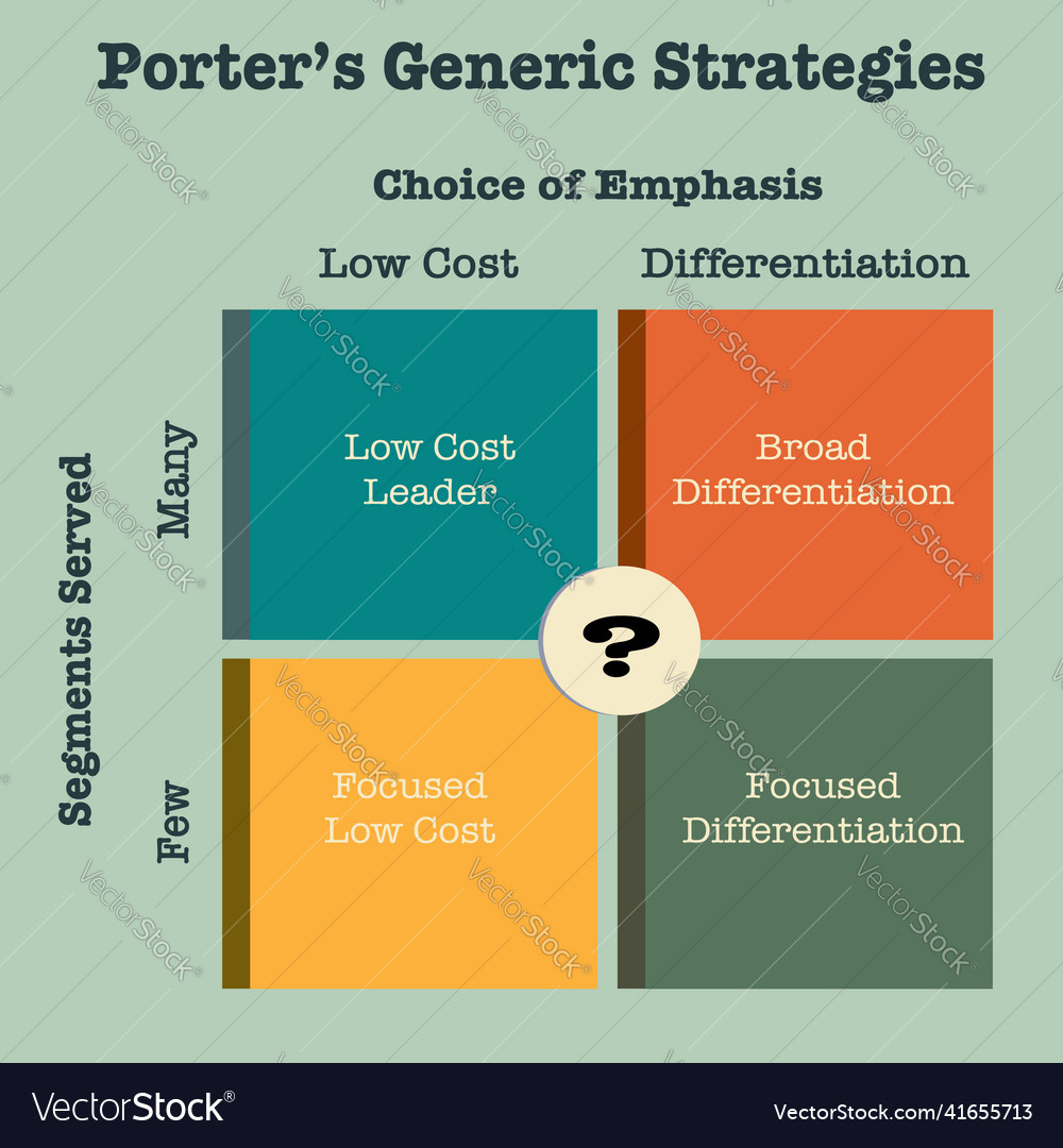 Porters generic strategies Royalty Free Vector Image
