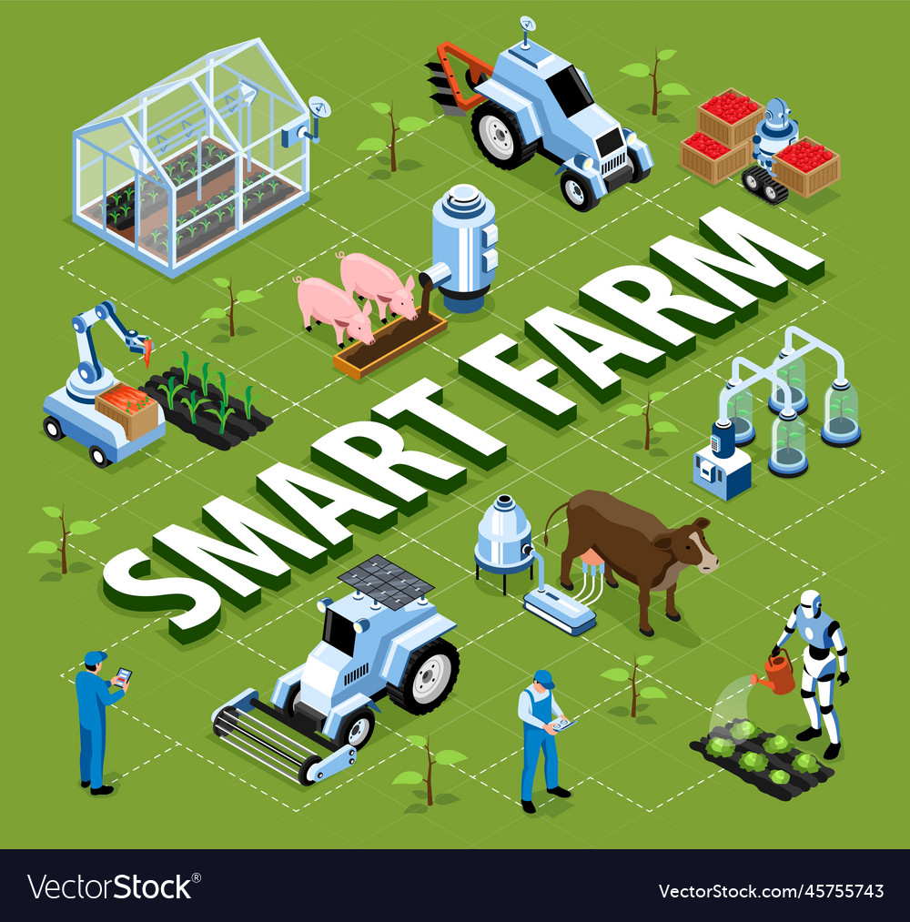 Isometric smart farm flowchart Royalty Free Vector Image Isometric smart farm flowchart Royalty Free Vector Image