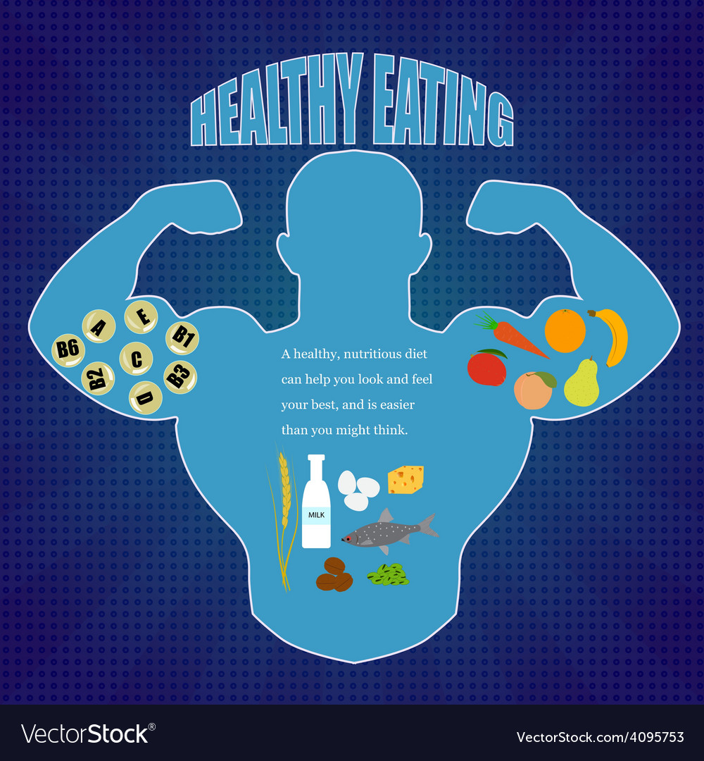 Healthy eating Royalty Free Vector Image - VectorStock