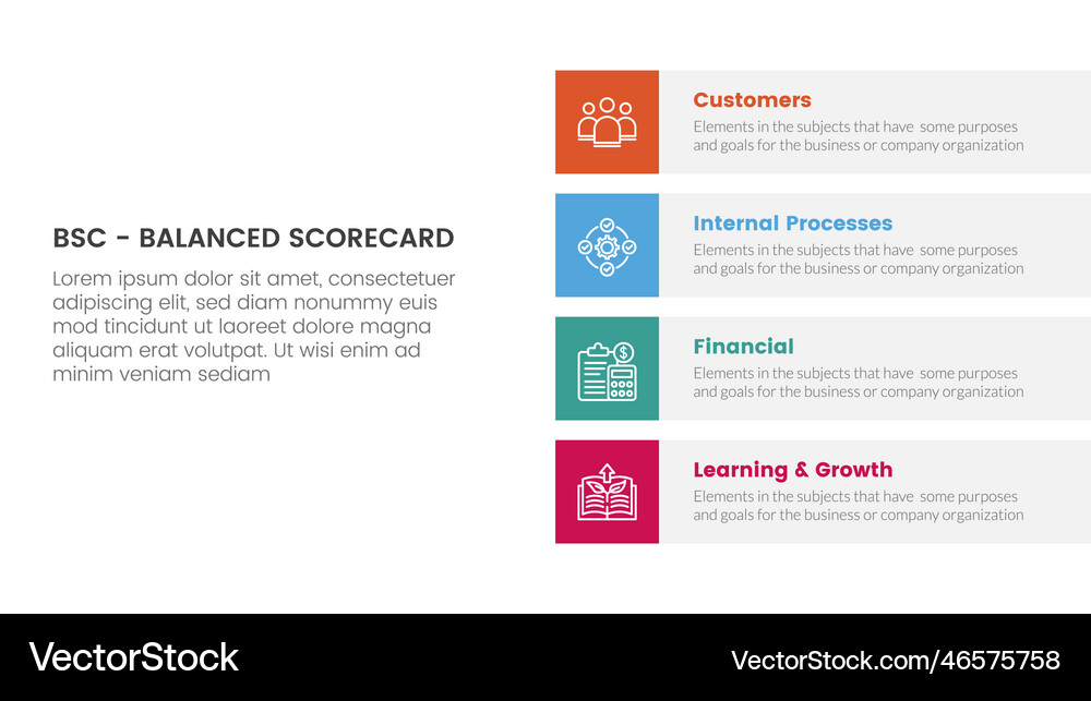 Bsc balanced scorecard strategic management tool Vector Image