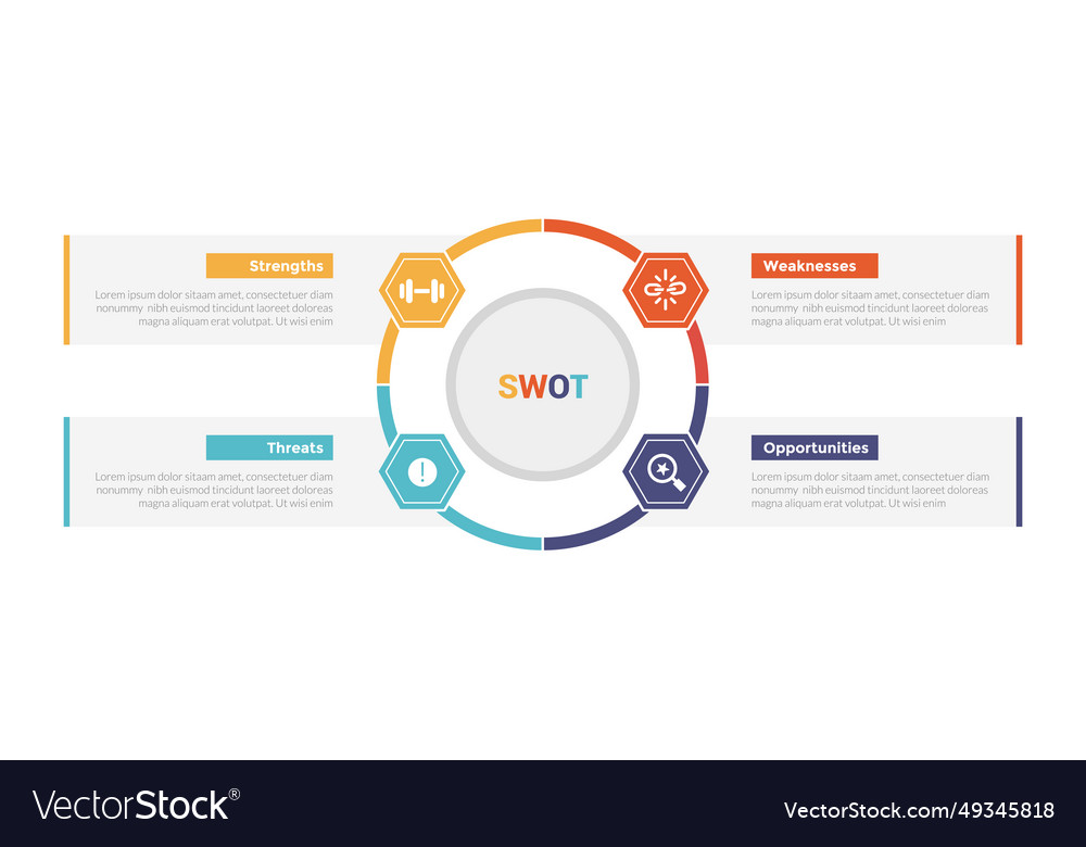 Swot analysis strategic planning management Vector Image