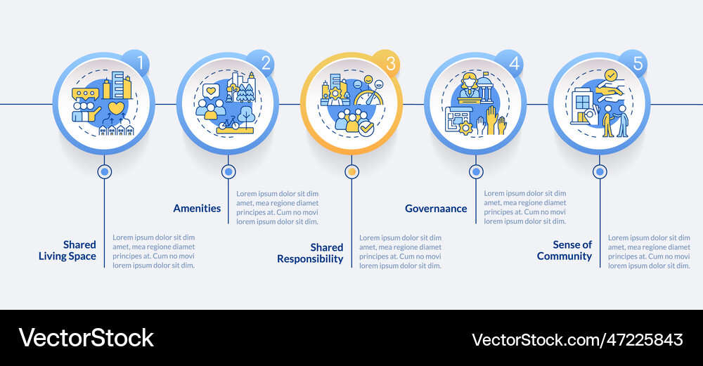 Housing communities benefits circle infographic Vector Image