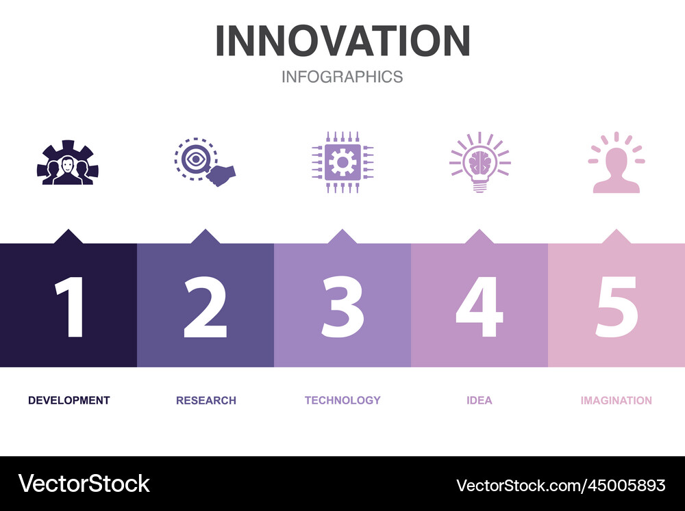 Innovation icons infographic design template Vector Image