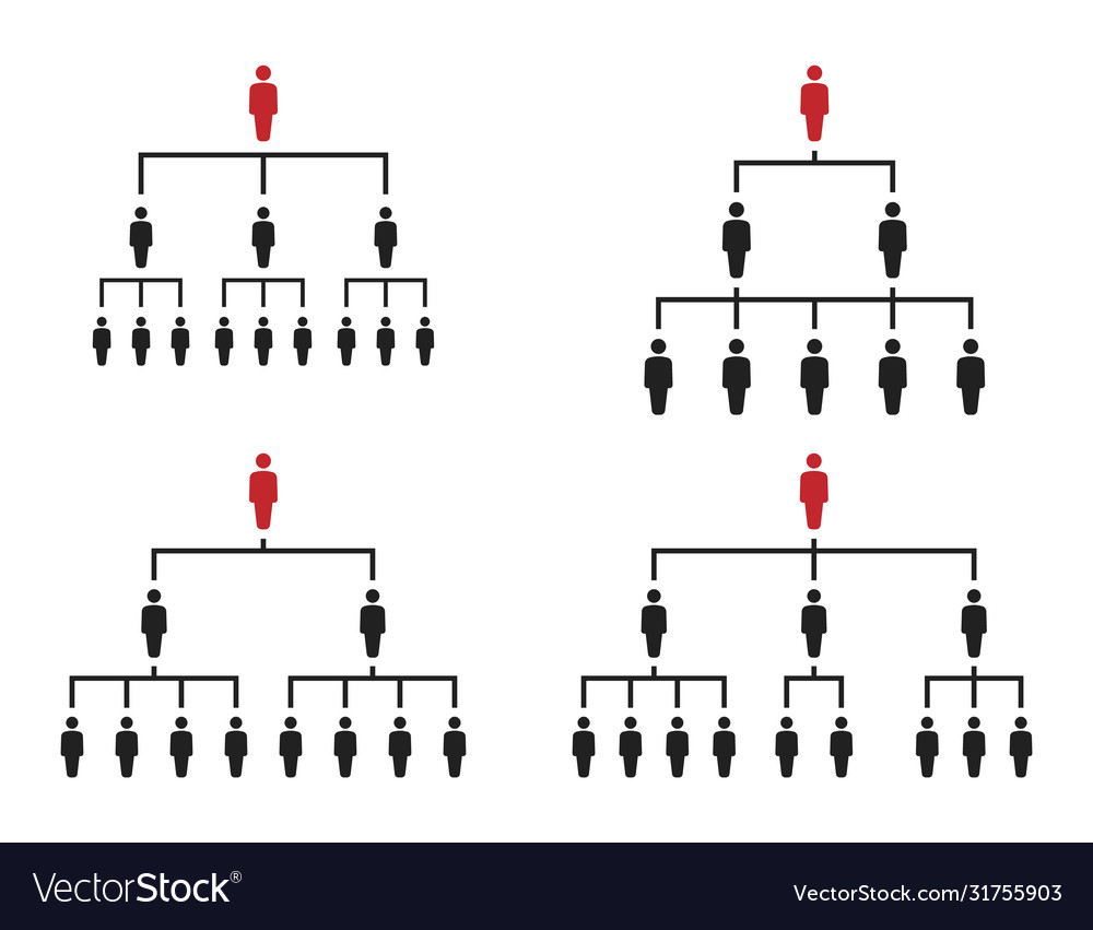 Leadership Hierarchy at Lisette Webb blog