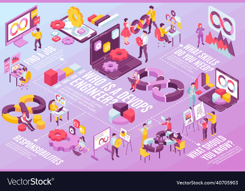 Devops horizontal Royalty Free Vector Image - VectorStock